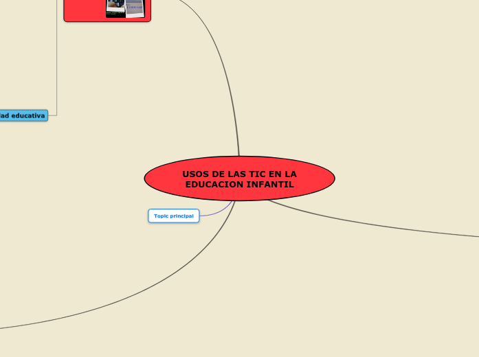 Curso Usos de las TIC_Xiomara Ramírez M. - Mind Map